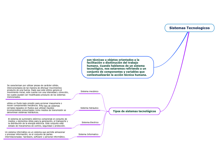 Sistemas Tecnologicos - Mind Map